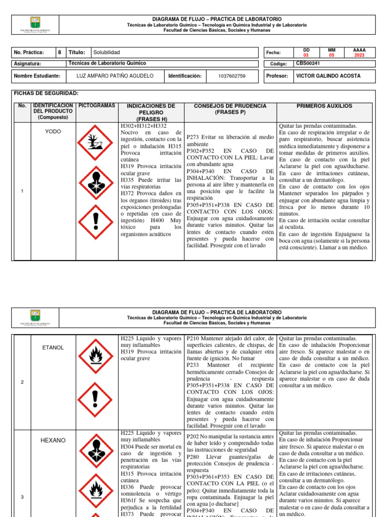 FICHAS | PDF | Agua | Laboratorios