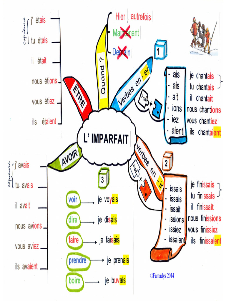 B1 PRO LIMPARFAIT - Règle - Conjugaison - Carte - Mentale | PDF