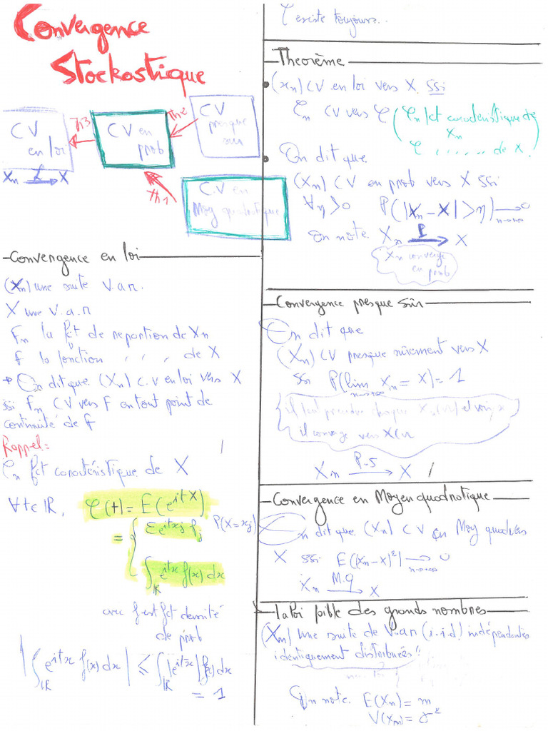 Convergence Stochastique | PDF