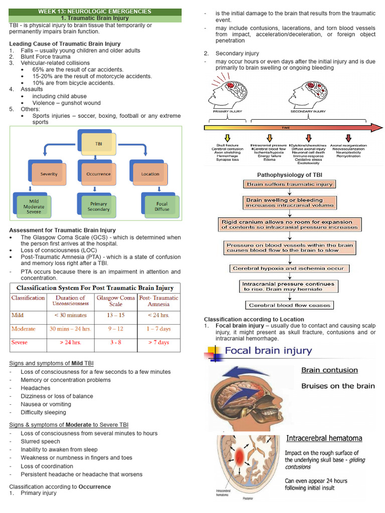 Icu Canvas (Finals) - Madam Melinda | PDF | Traumatic Brain Injury | Stroke