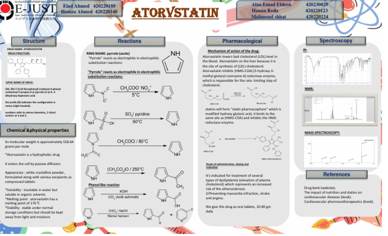 Poster | PDF | Statin | Cholesterol