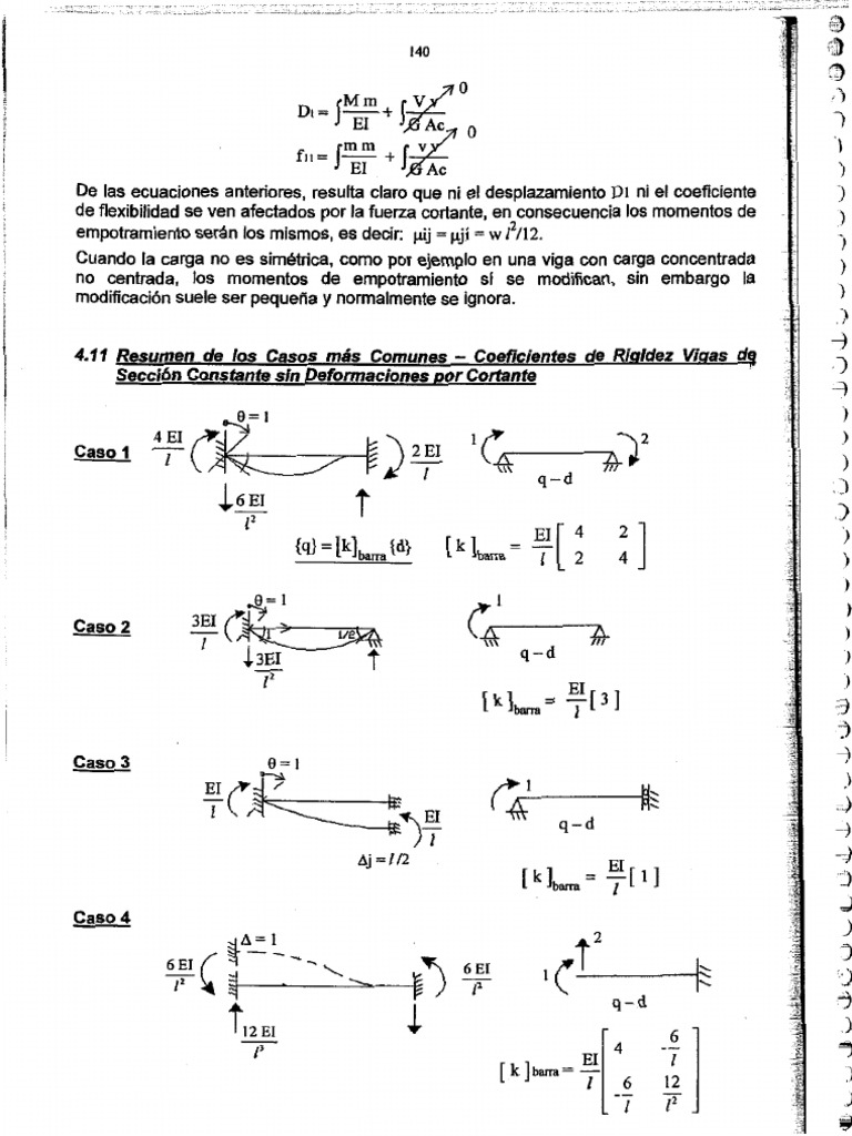 Tablas para El Método de Rigidez | PDF | Ingeniería mecánica ...
