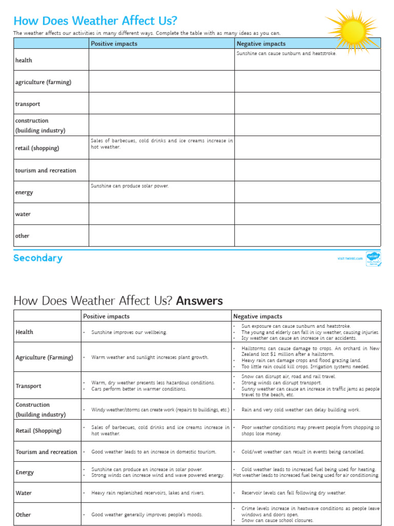 How Does The Weather Affect Us Activity Sheet - Higher | PDF