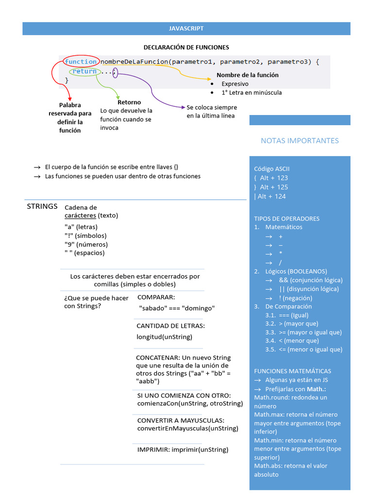 Funciones y Estructuras en JavaScript | PDF | Función (Matemáticas) | Ciencias de la Computación