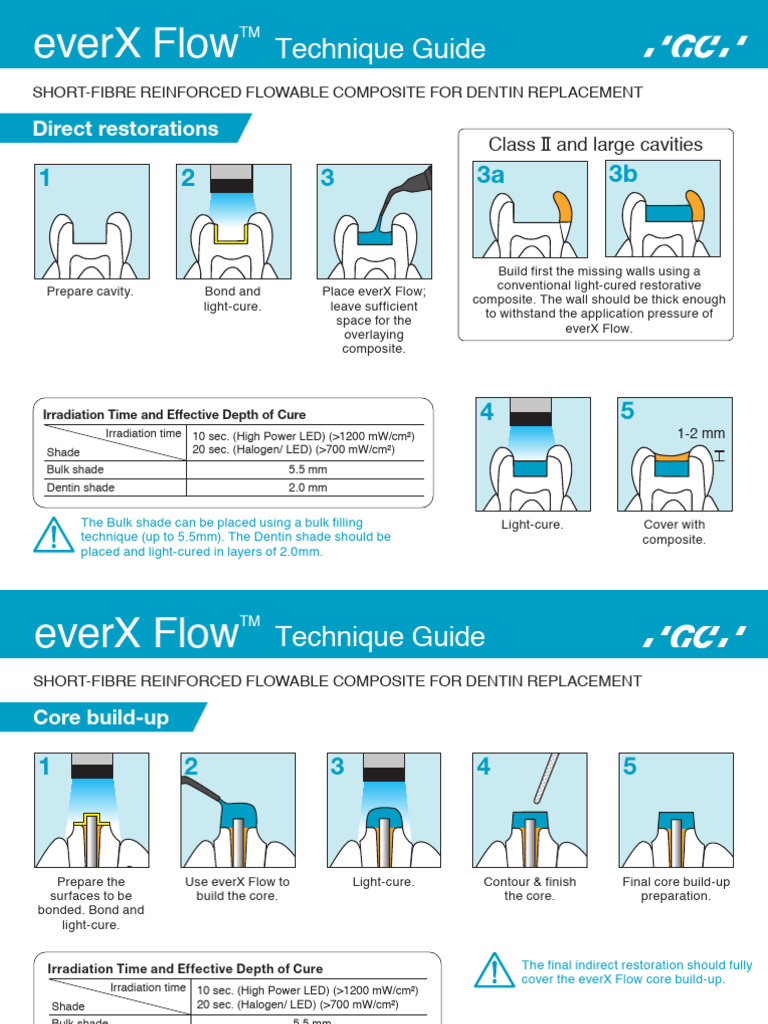 everX Flow Technique Guide | PDF | Dentin | Materials