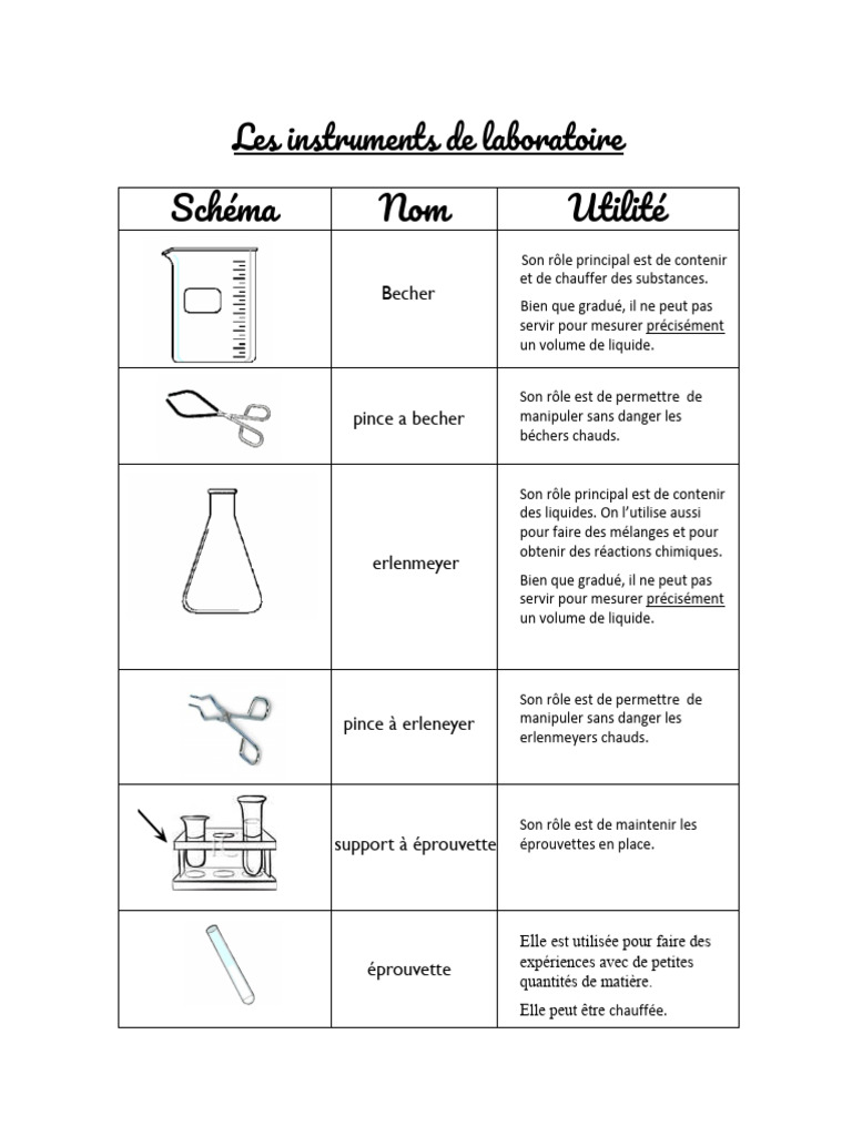 Instruments de laboratoire et leur rôle | PDF | Sciences physiques | Chimie