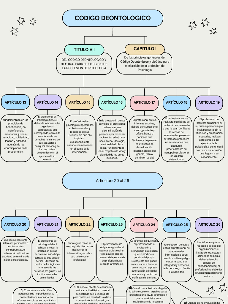 Codigo Deontologico | PDF