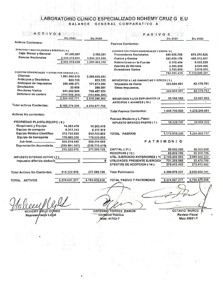 Nohemy Lab Estados Financieros 2020 2021 | PDF