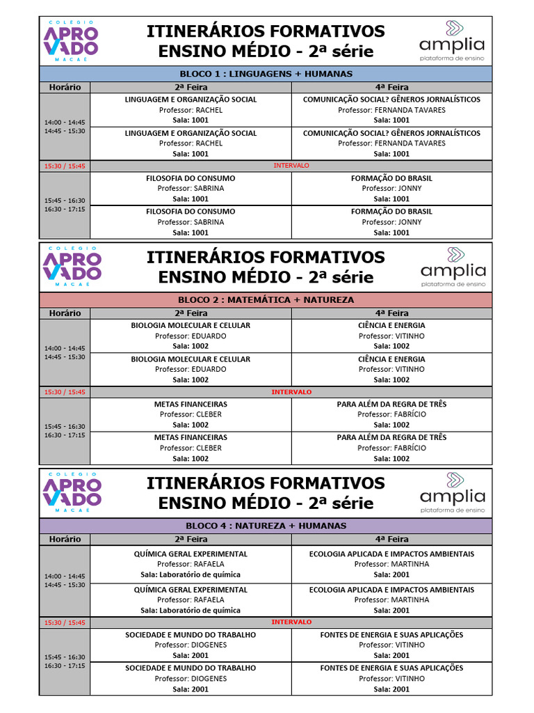 Itinerário Formativo 2 Série Pdf