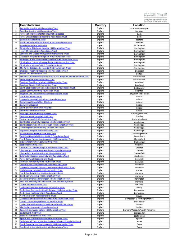 NHS Hospitals List | PDF