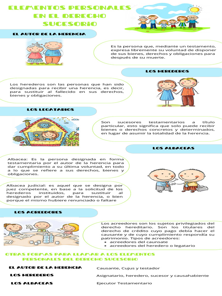Elementos Personales en El Derecho Sucesorio | PDF