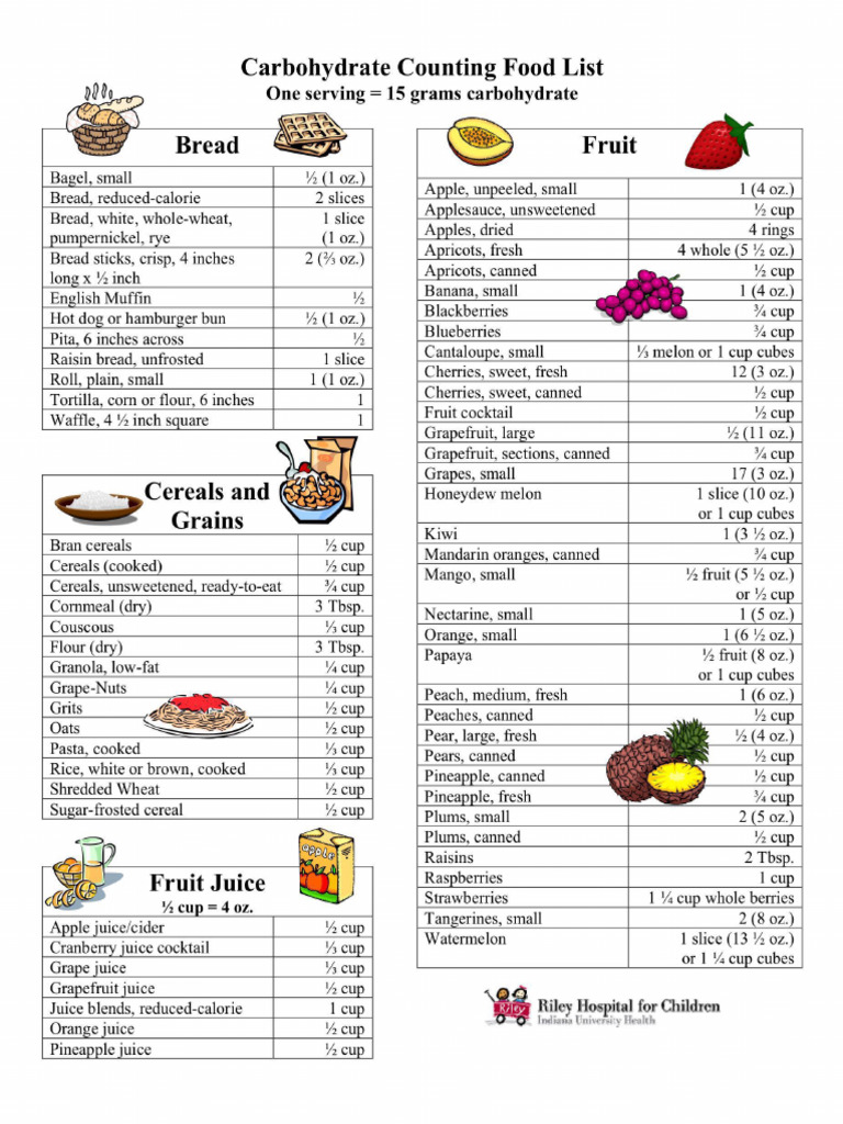 Carb Counting Food List | PDF