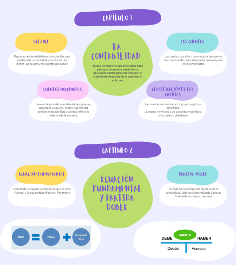 Mapa Mental Diagrama de Lluvia de Ideas Con Formas Orgánicas Colorido ...