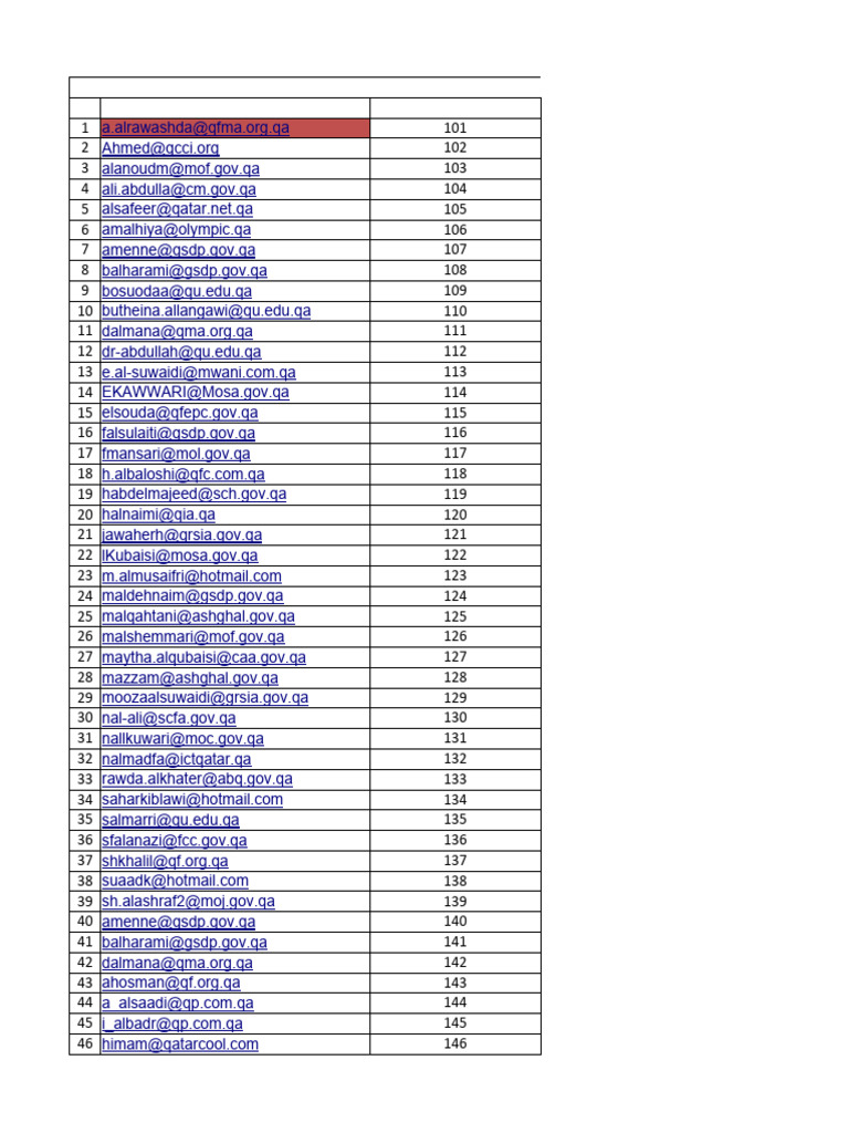 HR Manager Qatar Emails | PDF