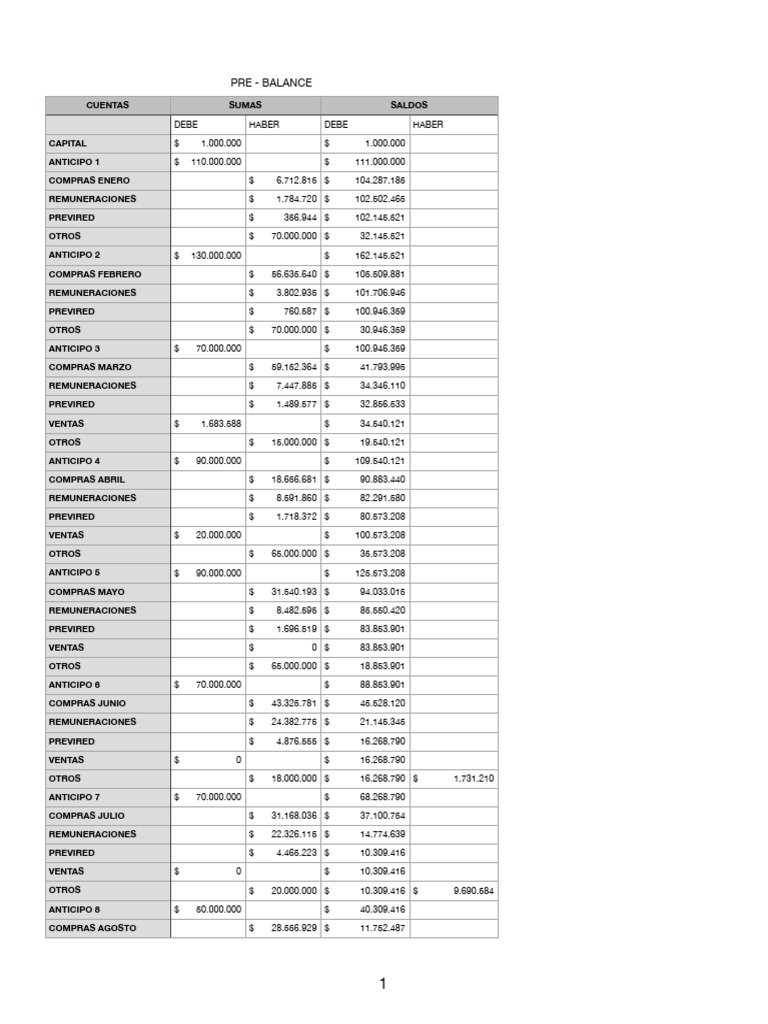 Pre Balance | PDF