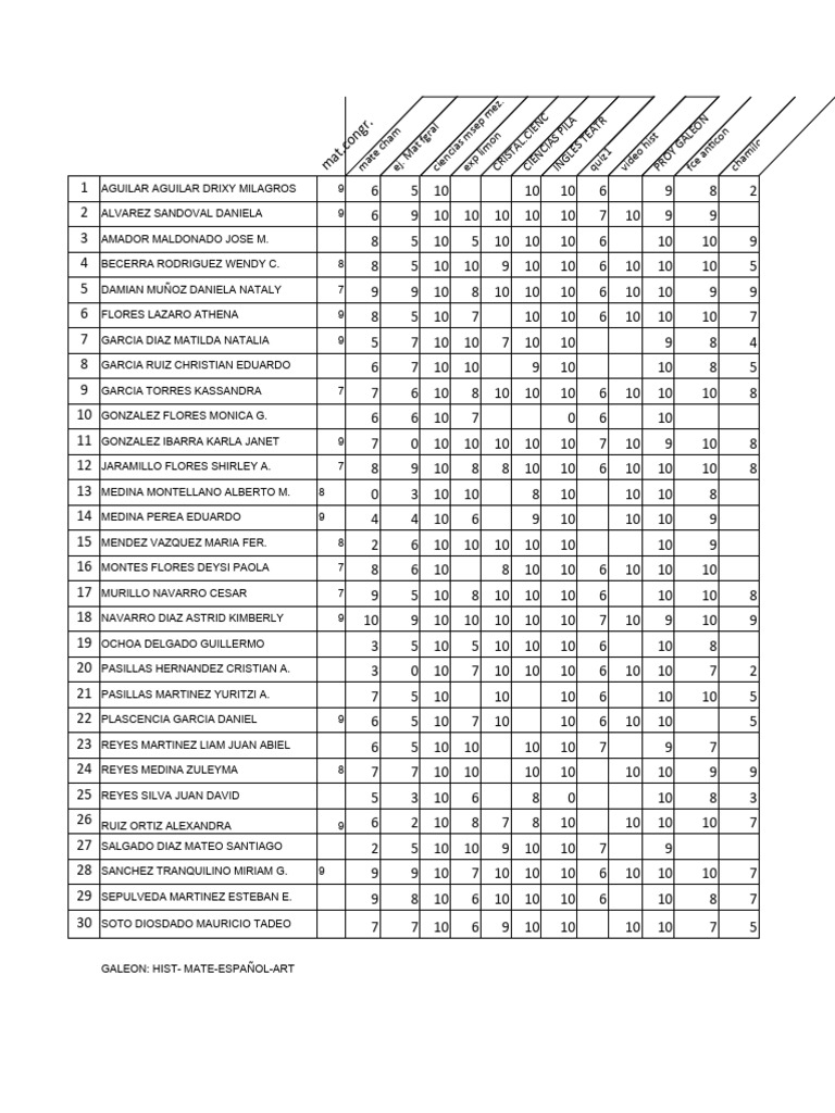 Eval. 2 Periodo | PDF