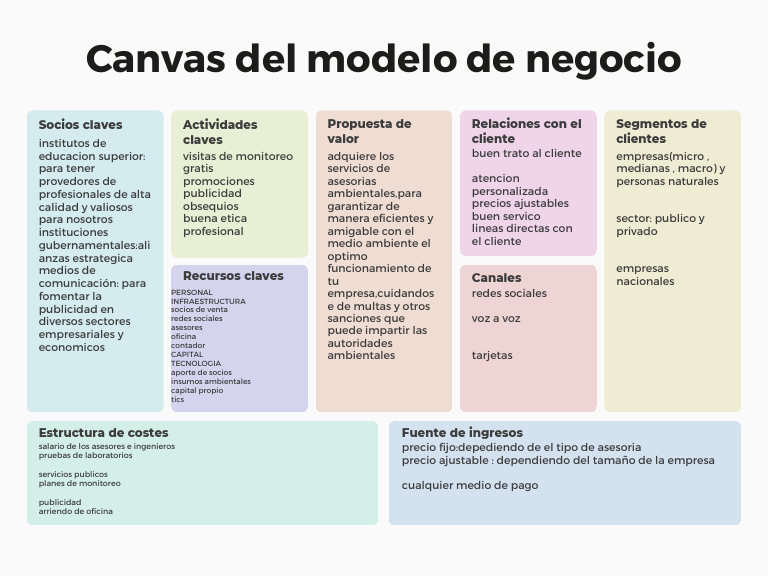Modelo Canvas Plataforma | PDF | Business | Negocios económicos