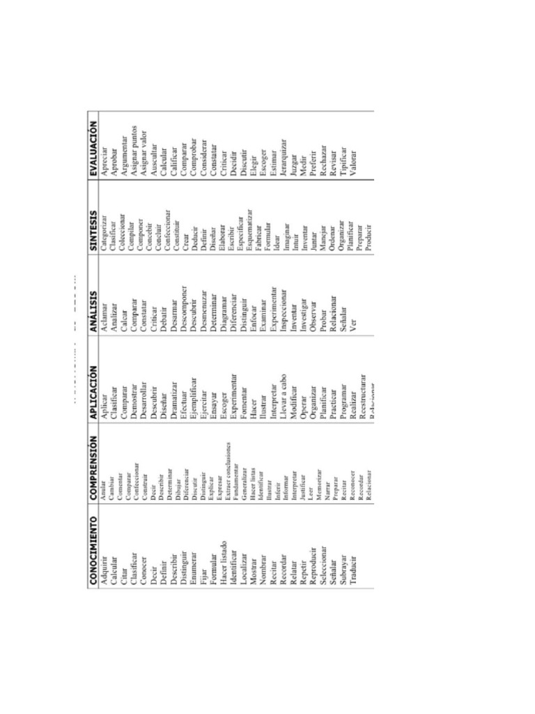 Tabla de Verbos | PDF