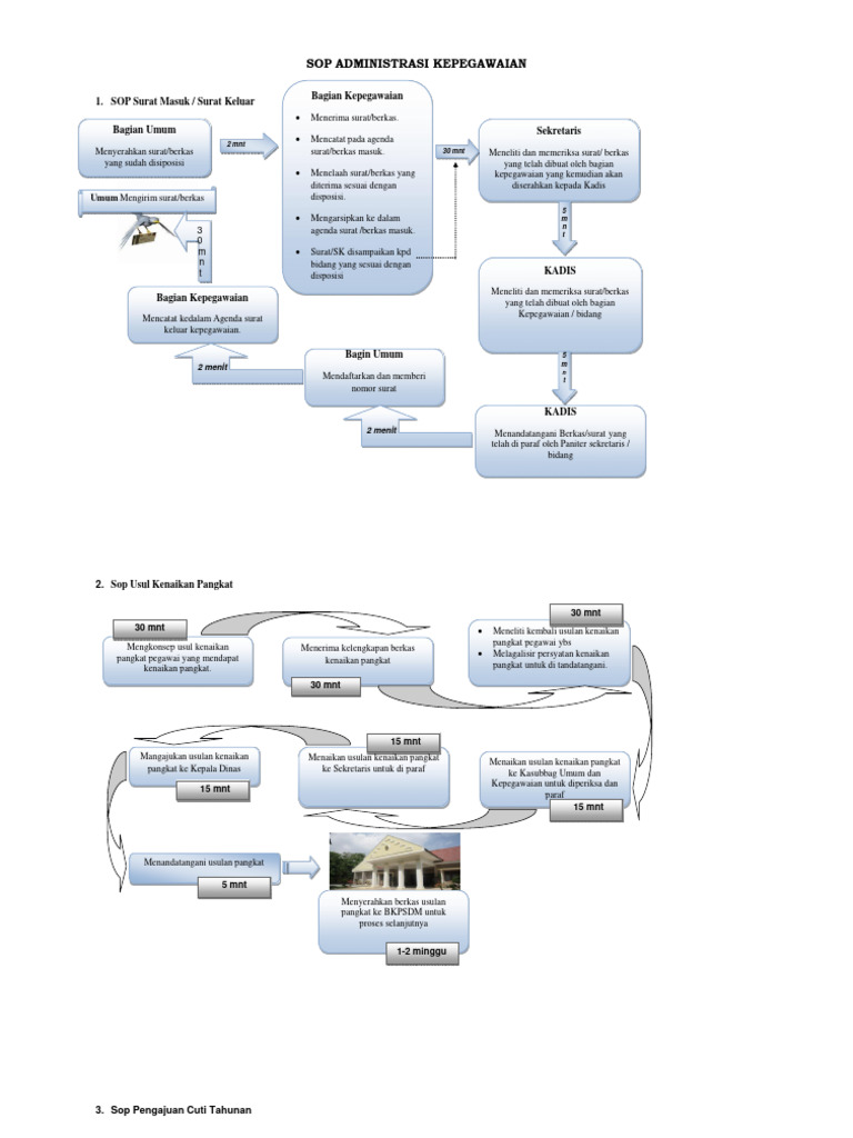 Sop Administrasi Kepegawaian | PDF