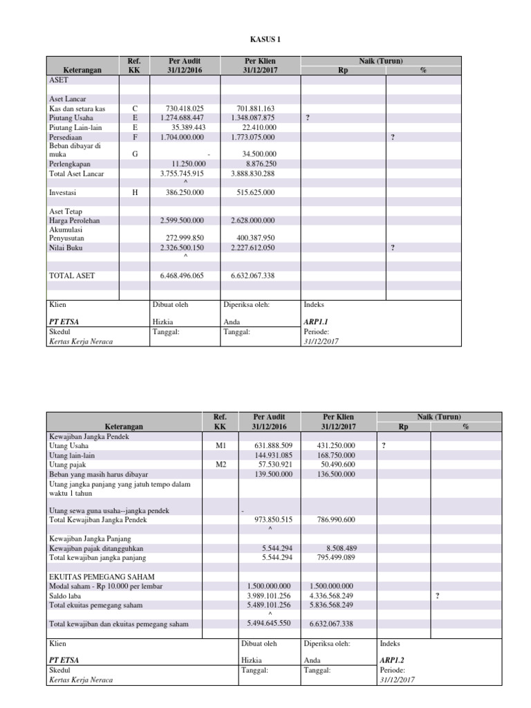 Analisis Laporan Keuangan PT ETSA 2017 | PDF | Pengelolaan Keuangan ...