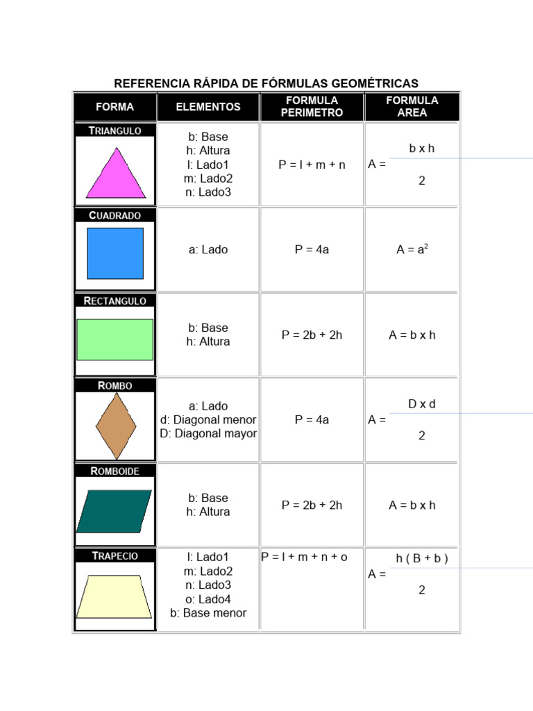 F Rmulas Geom Tricas | PDF