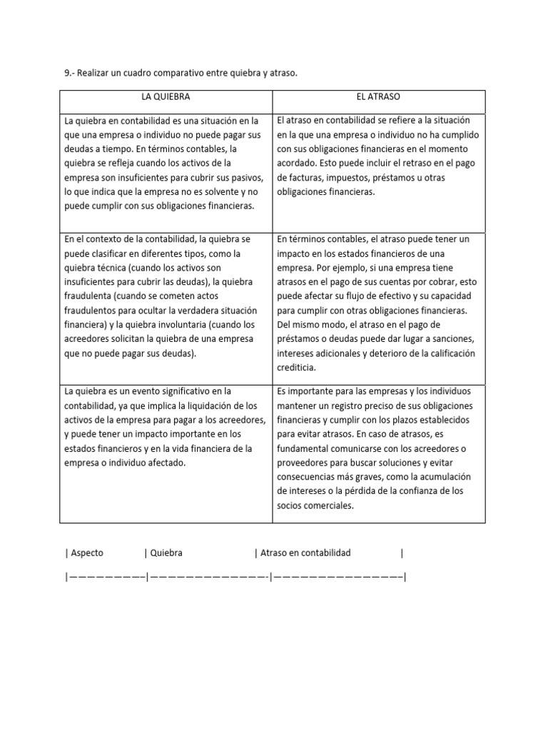 Comparativa: Quiebra vs Atraso Contable | PDF | Contabilidad | Bancarrota