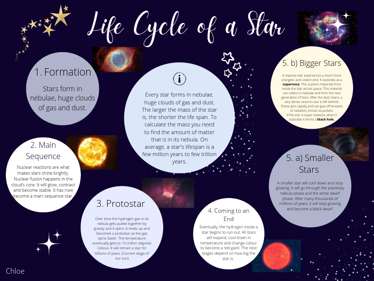 Life Cycle of A Star | PDF | Stars | Nebula