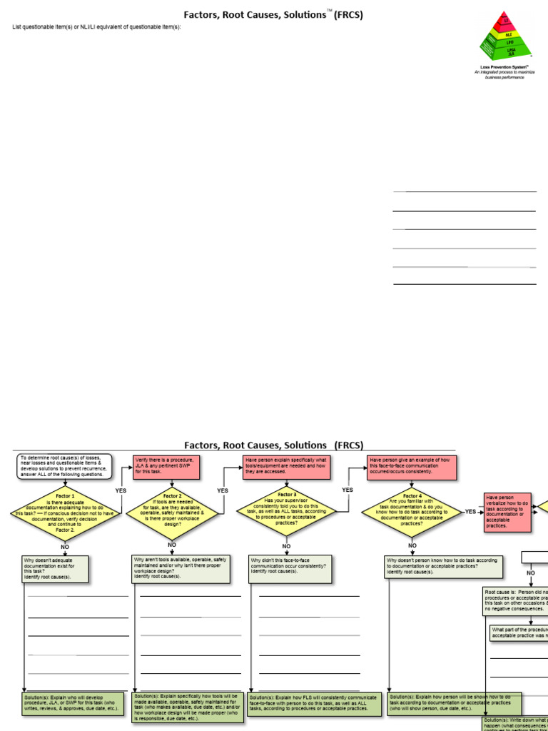 FRCS Form (Blank) | PDF