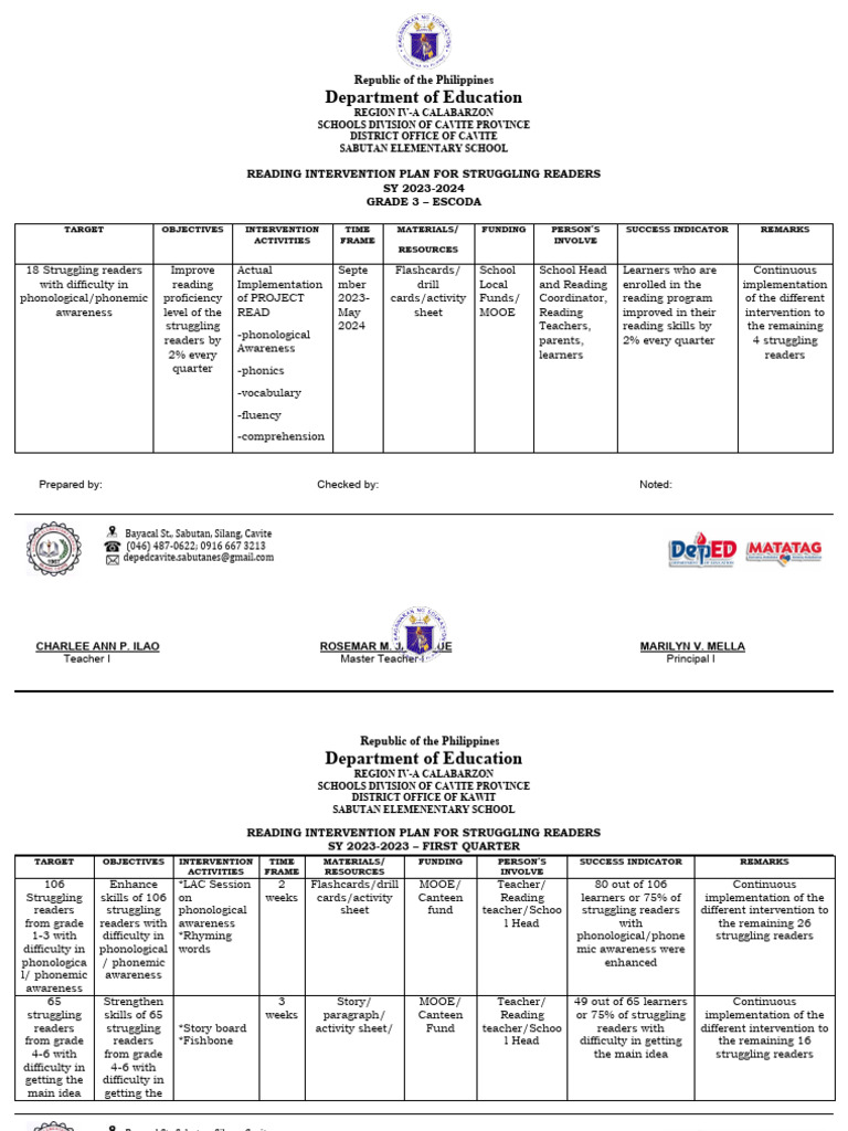 READING INTERVENTION PLAN - G3 Escoda | PDF | Phonics | Reading Comprehension