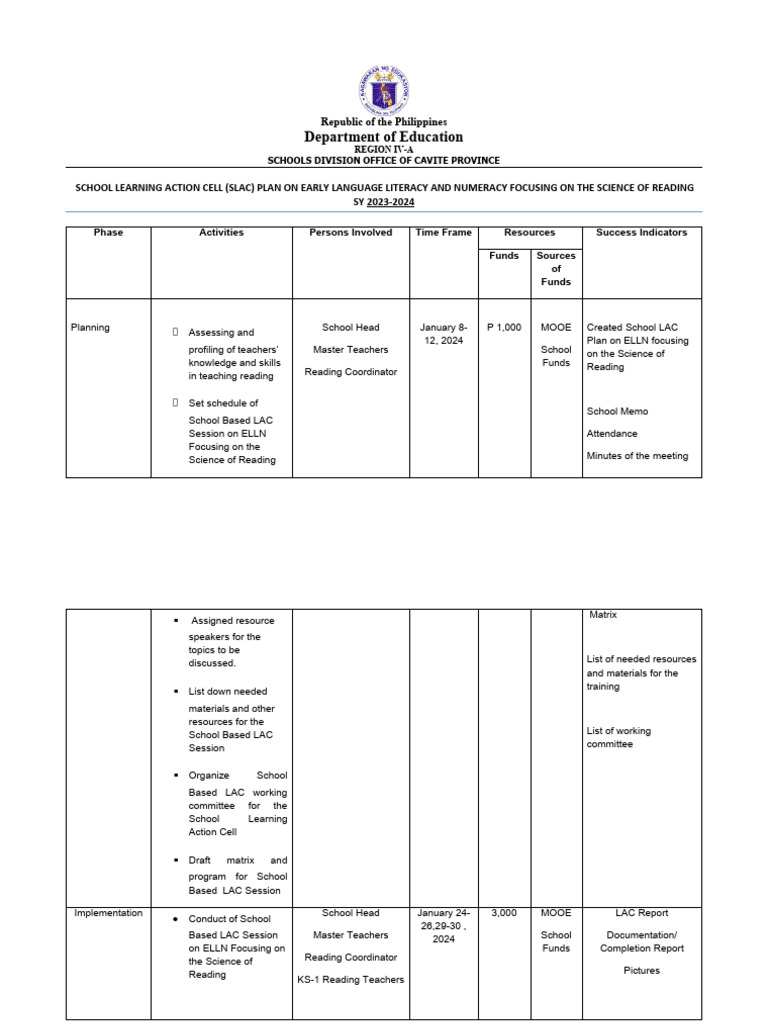 Lac Plan For The Implementation of Elln Focusing On The Science of Reading - Piol | PDF ...