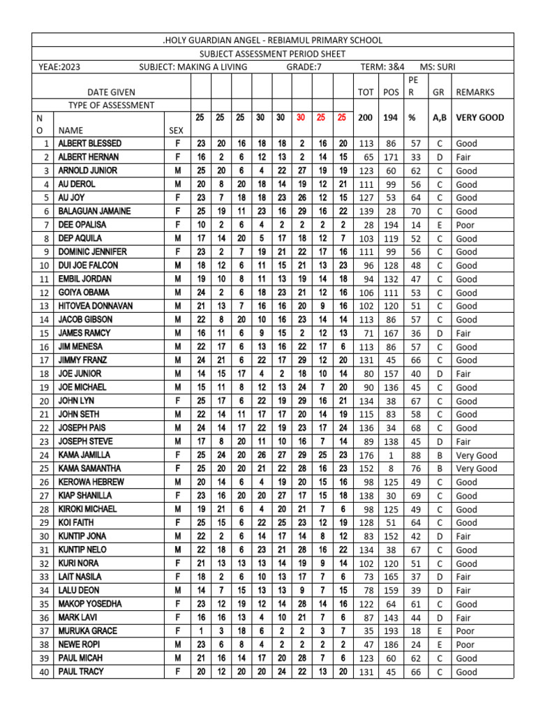 Making A Living Saps | PDF | Elijah