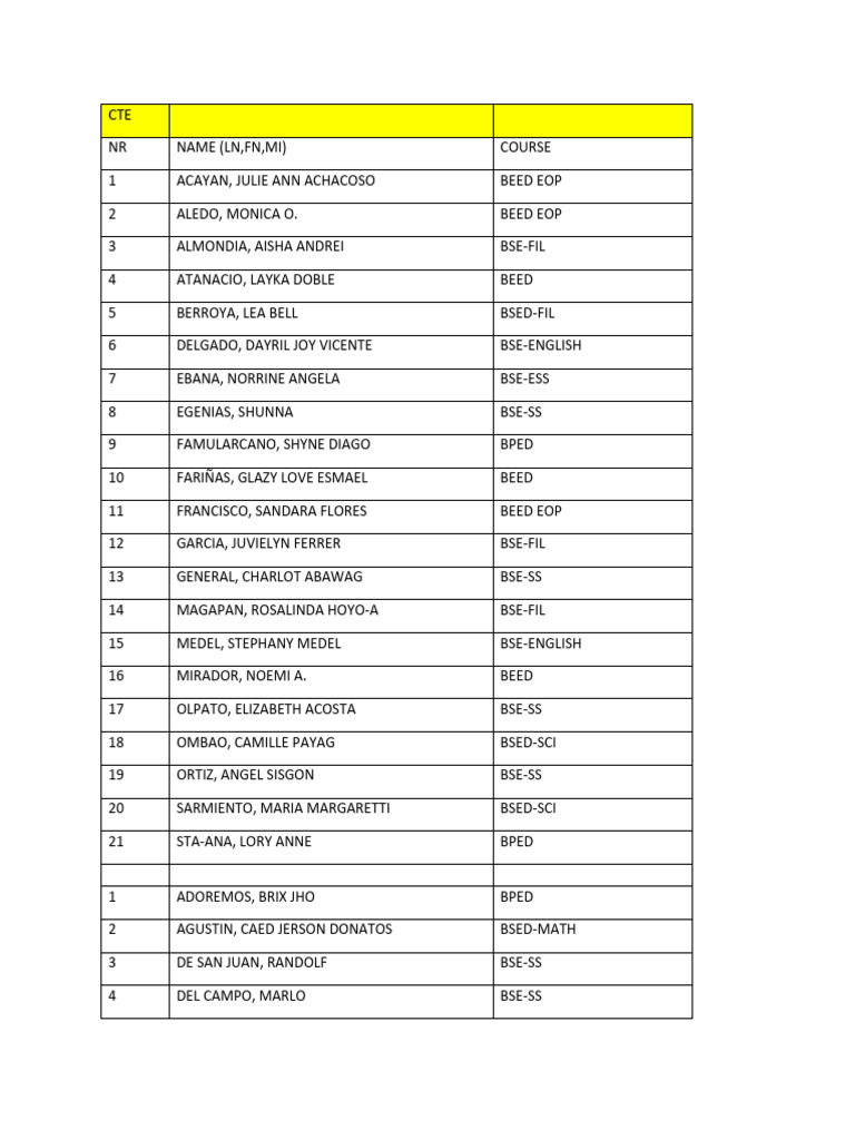 Iba Basic Rotc Final List | PDF | Sports & Recreation