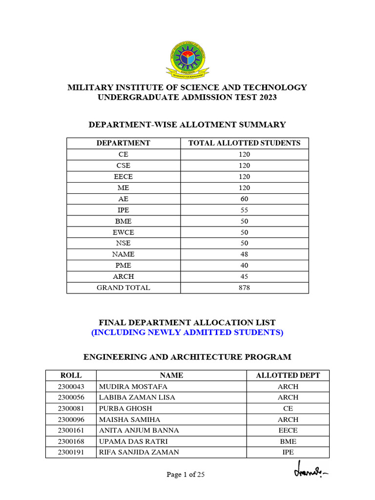 Dept List - Engineering and Architecture Program-MIST Admission 2023 ...