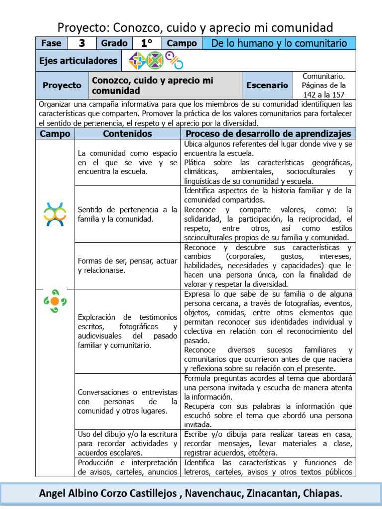1er Grado Enero - 07 Conozco, Cuido y Aprecio Mi Comunidad (2023-2024 ...
