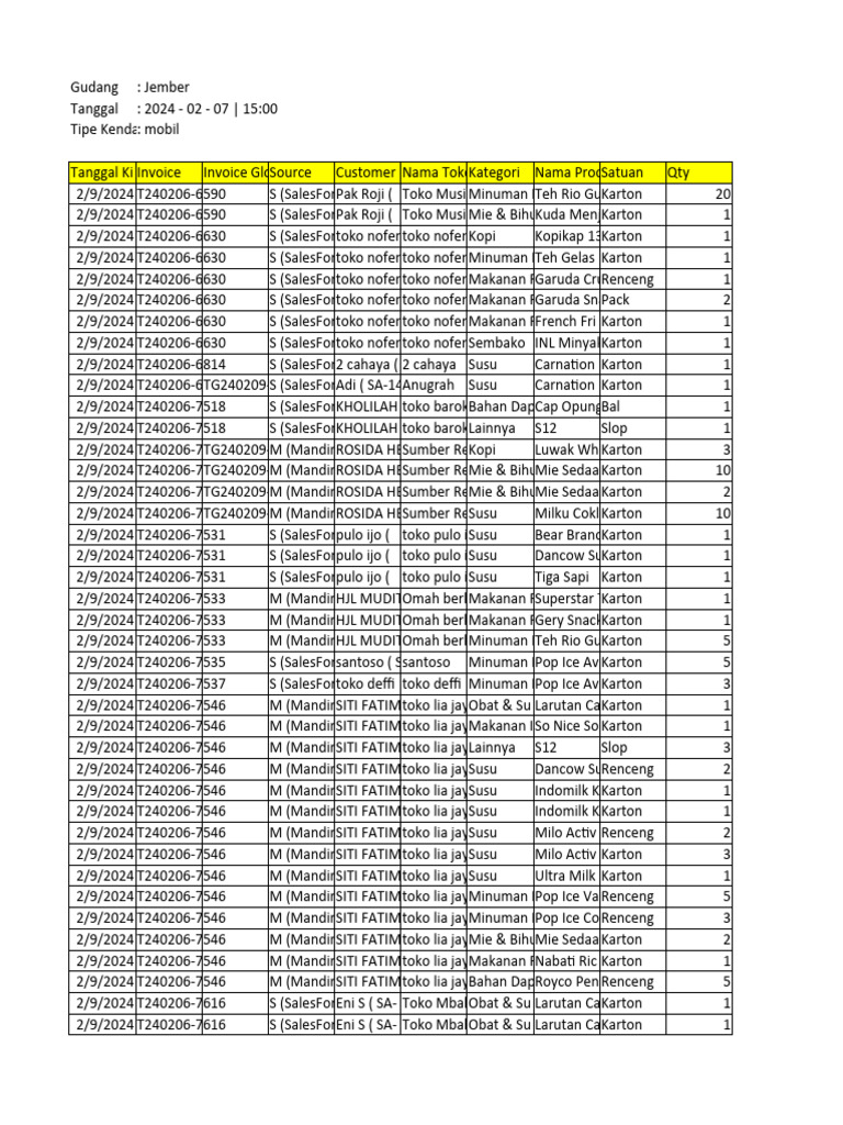 Outgoing JBR 09 Februari 2024 | PDF
