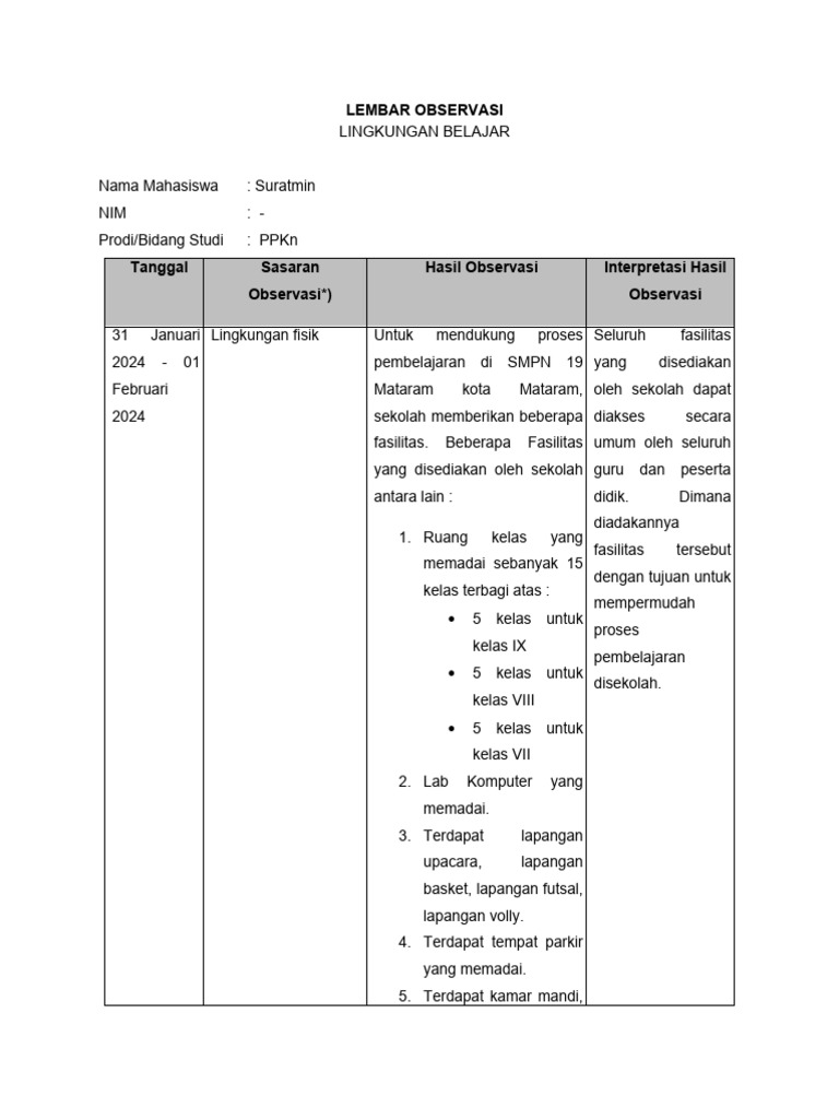 Lampiran 2. LK 2a Contoh Format Lembar Observasi Lingkungan Belajar Di ...
