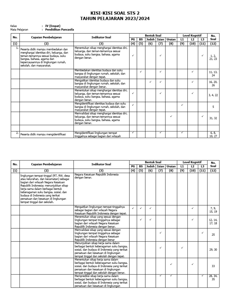 Kisi-Kisi Soal STS Kelas 4 Pendidikan Pancasila | PDF