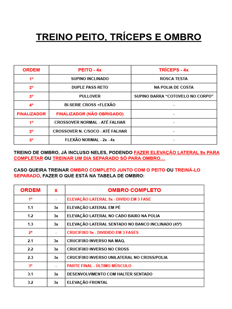 Treino Peito, Tríceps e Ombro Completo | PDF