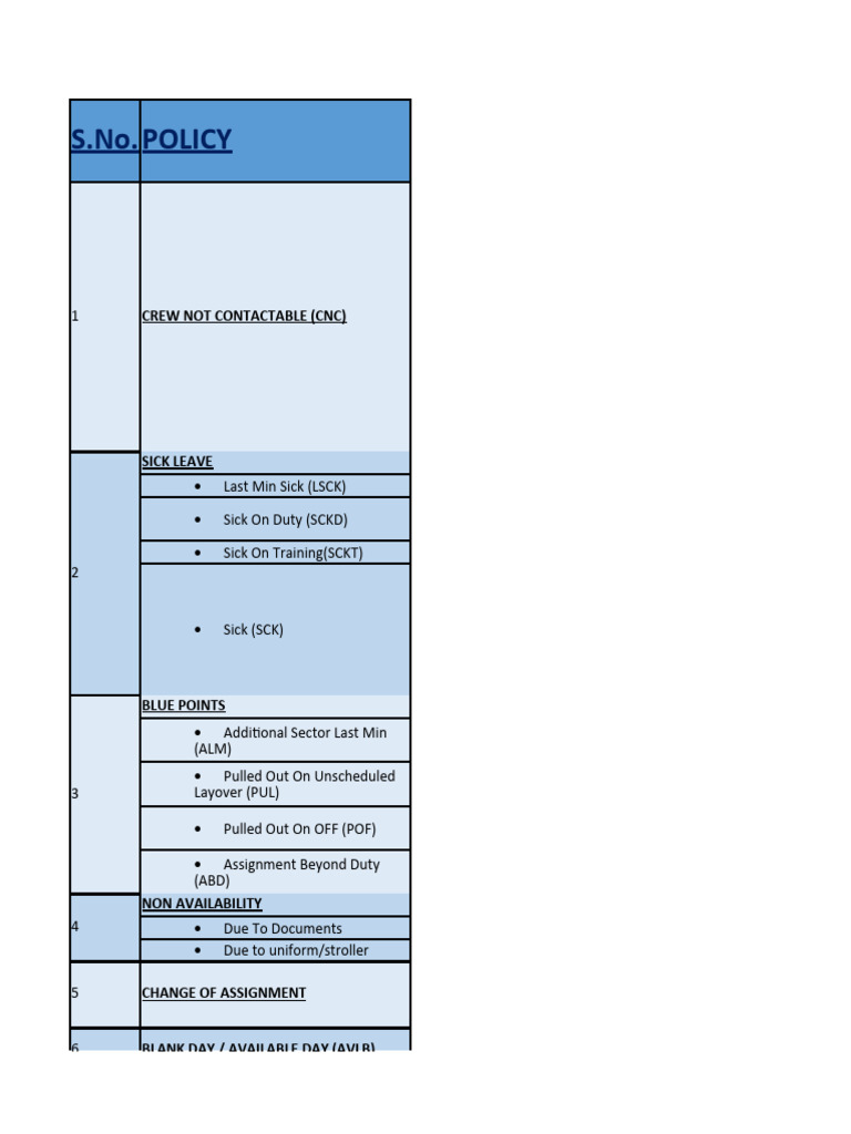 S.No - Policy: Crew Not Contactable (CNC) | PDF