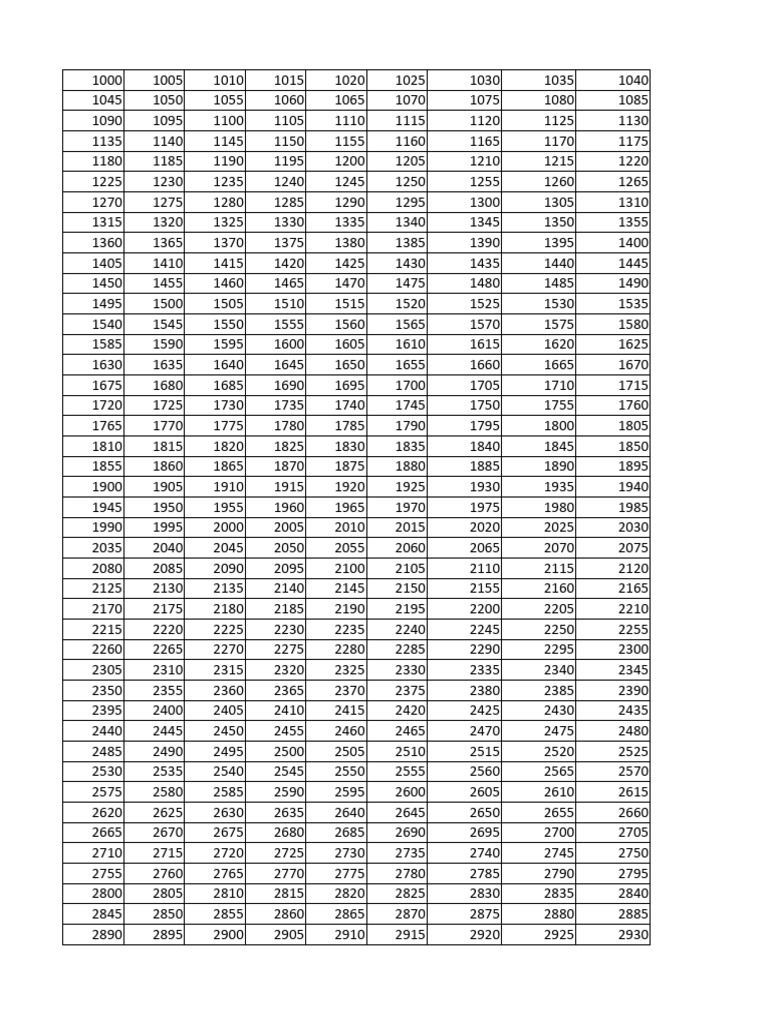 Números de 1 A 10000 | PDF