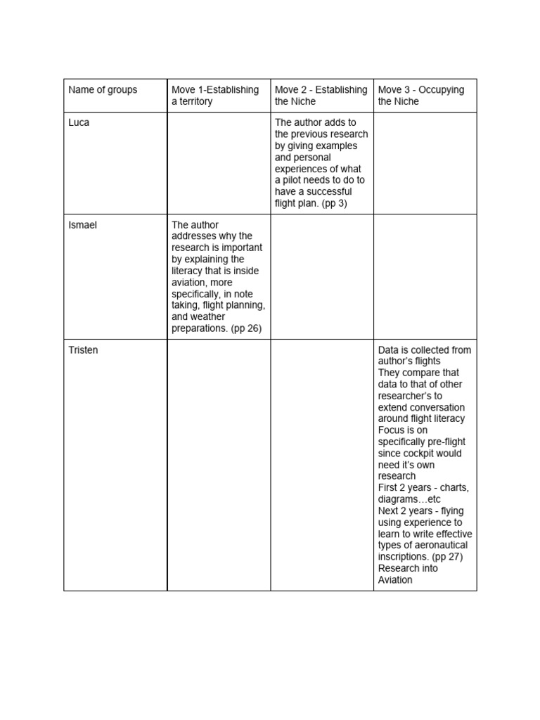 Group Work 4 | PDF | Human Communication | Communication