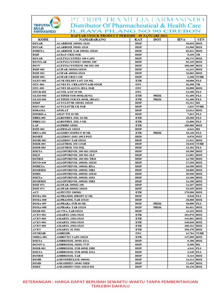 Daftar Stock Product Periode: 09 Januari 2024 Kode Namabarang KAT DOT HNA STN | PDF | World ...