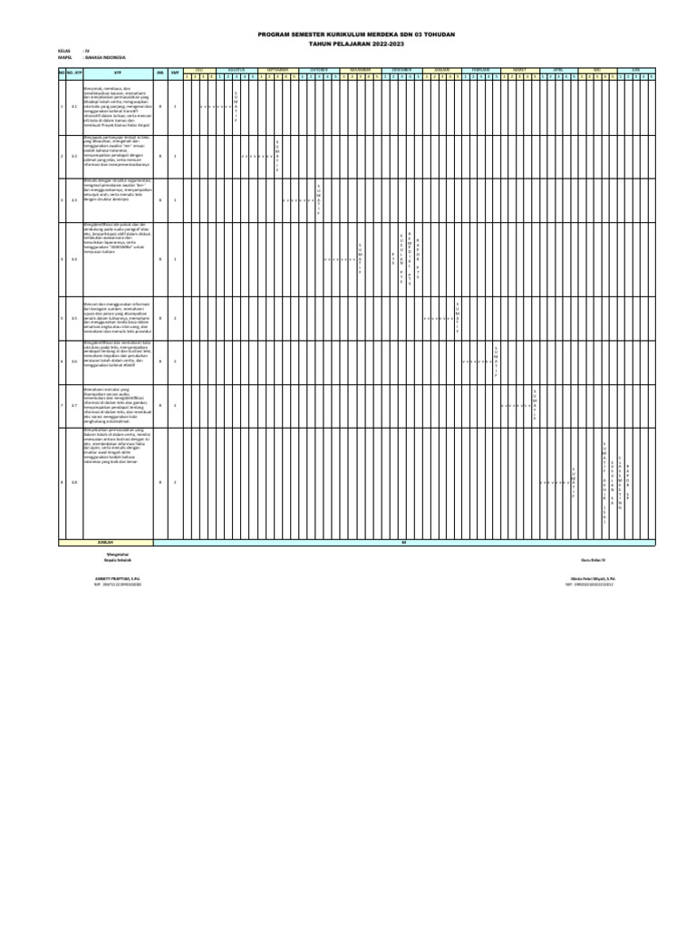 Promes KLS 4 Kurikulum Merdeka | PDF