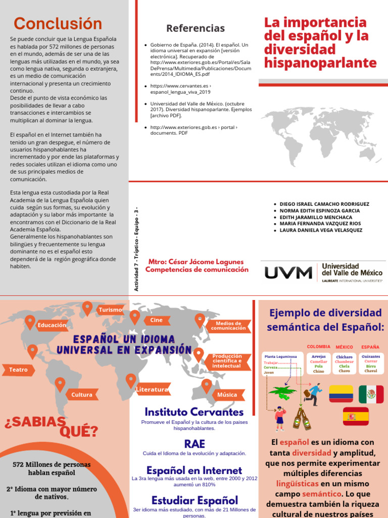 Conclusión: La Importancia Del Español y La Diversidad Hispanoparlante ...