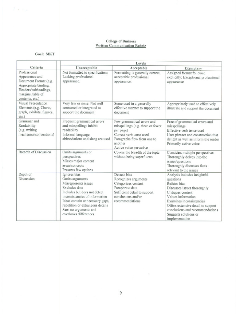 Rubric Ideas | Download Free PDF | Governance | Word