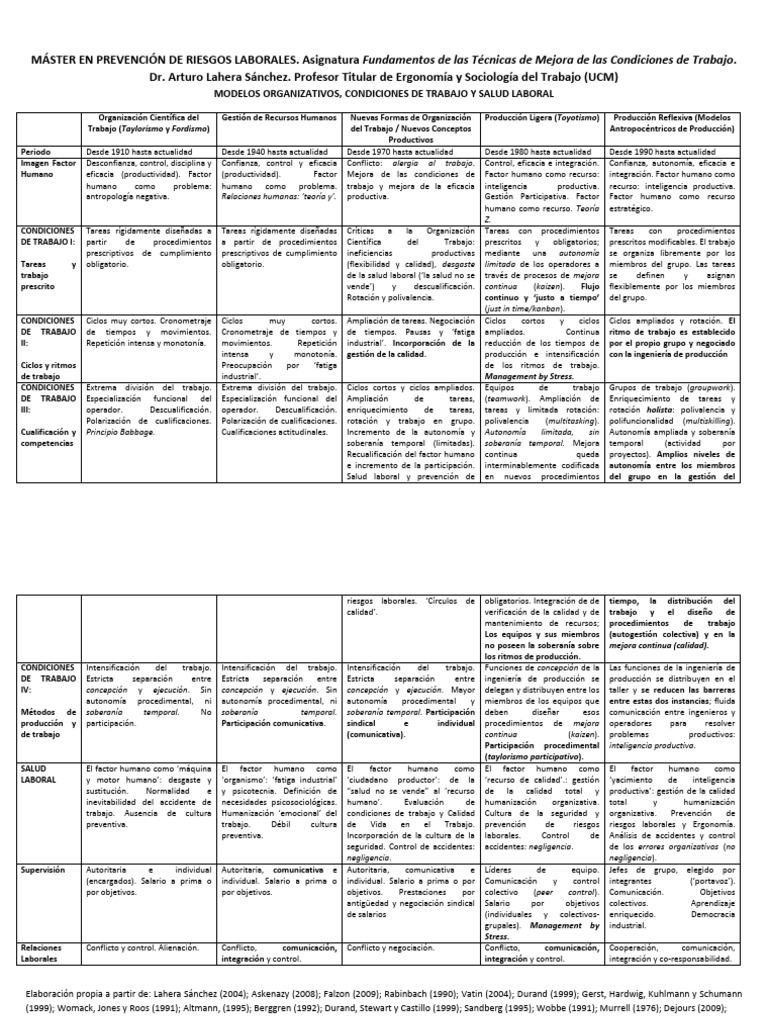 MPRL - Modelos Organizativos y Salud Laboral | PDF | Seguridad y salud ...