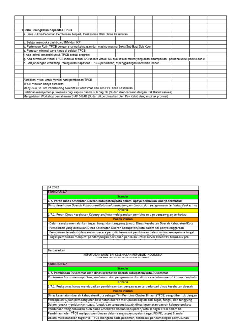 2023 STANDART 1.7 UNTUK PUSKESMAS Per Seksi Dinkes | PDF | Bisnis