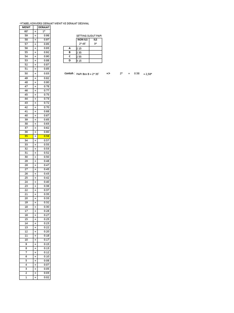 Tabel Konversi Derajat Papi | PDF