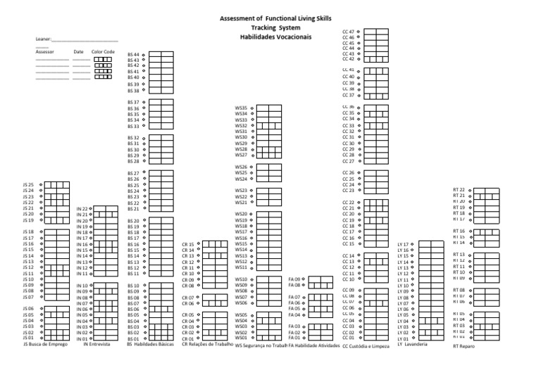 Gráficos Afls Habilidades Vocacionais | PDF