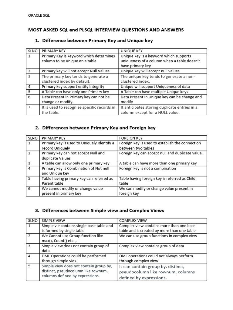 Most Asked SQL Interview Questions 1675534593 | PDF | Database Index | Table (Database)